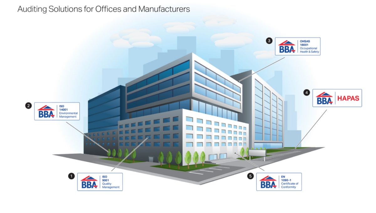Companies - BBA