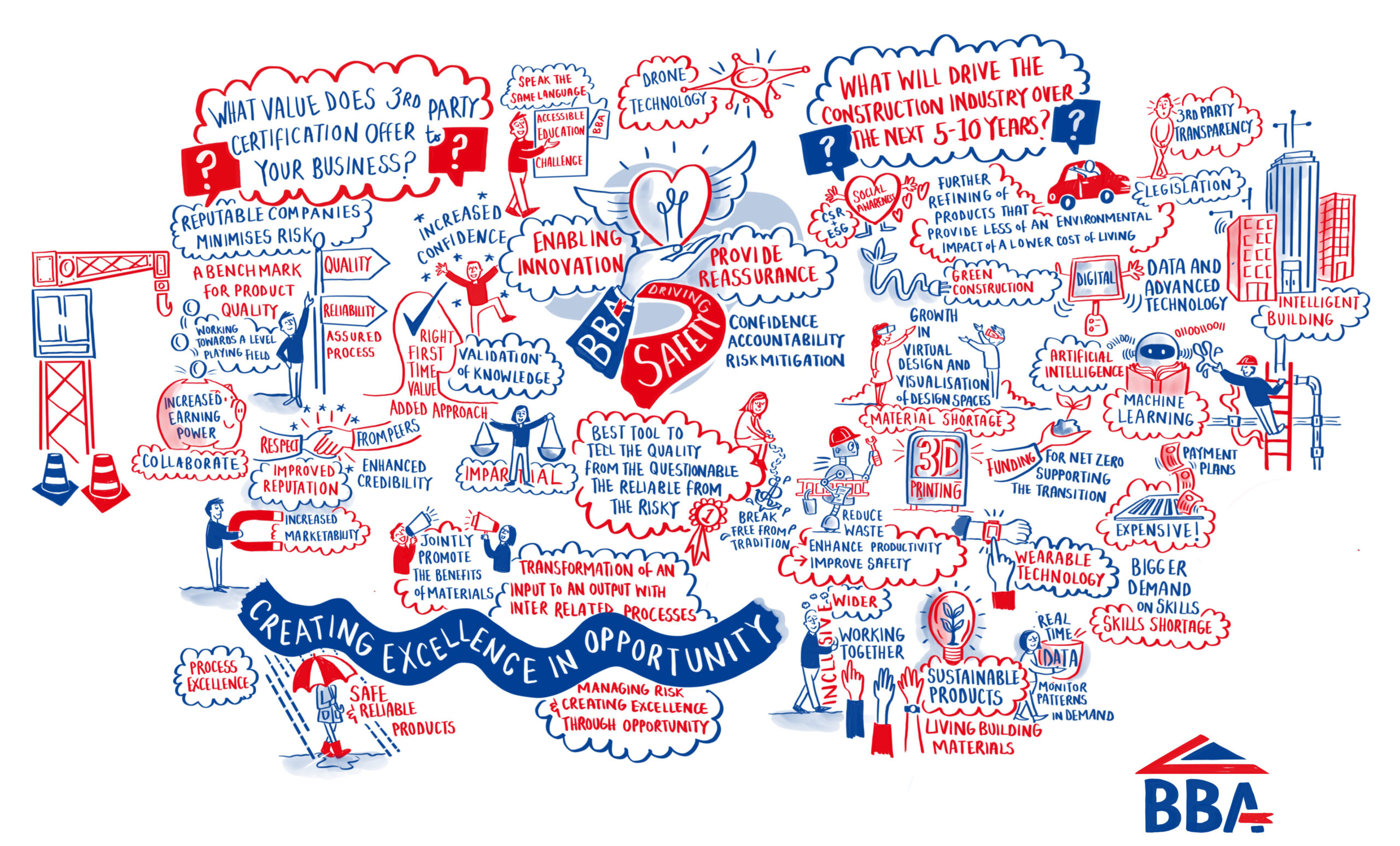 Construction Product Certification - British Board of Agrement